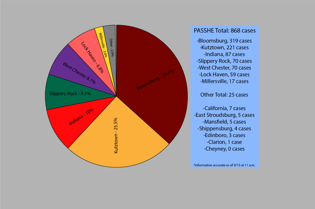 With PASSHE guidance, the 14 state system universities respond to COVID ...