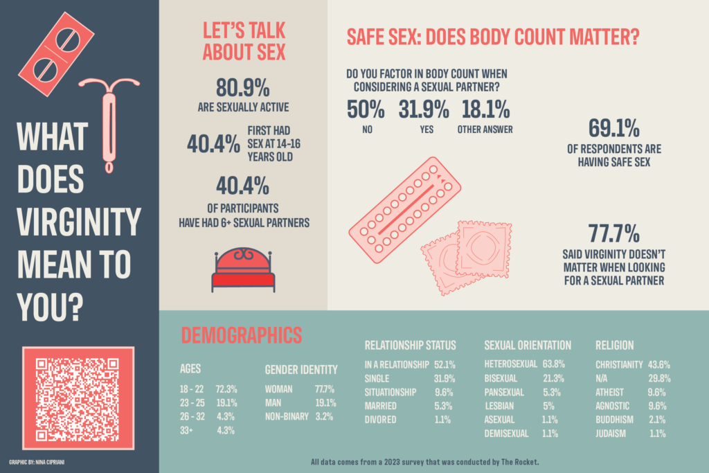 Perceptions of virginity - The Rocket